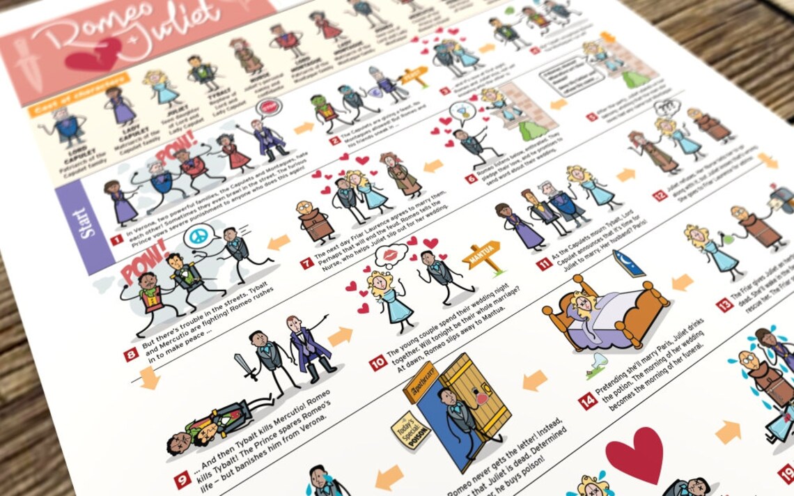 William Shakespeare's Romeo & Juliet Illustrated Plot Summary Poster ...
