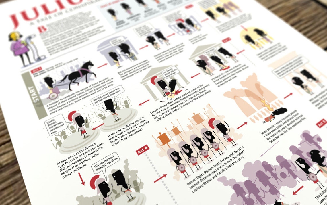 William Shakespeare's Julius Caesar Illustrated Plot Summary Poster (18 ...