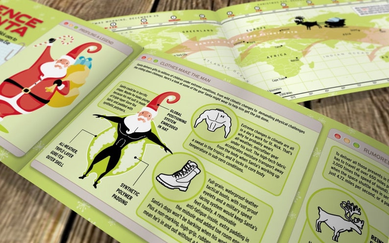 Science of Santa Infographic Christmas Card (10-pack) - Etsy