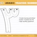 Arabic Numbers, Arabic Numeracy, Clipart, 40 Graphics , PNG, Formation ...