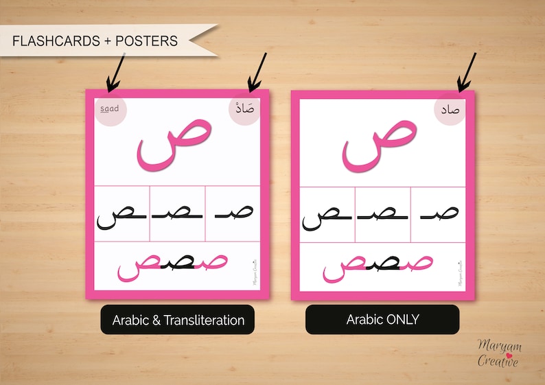Arabic Alphabet Flashcards & A4 Posters, Letters Position (digital ...