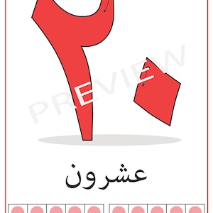 21 Arabic Numbers Chart Posters With 10 Frame Counting, PDF, Math ...