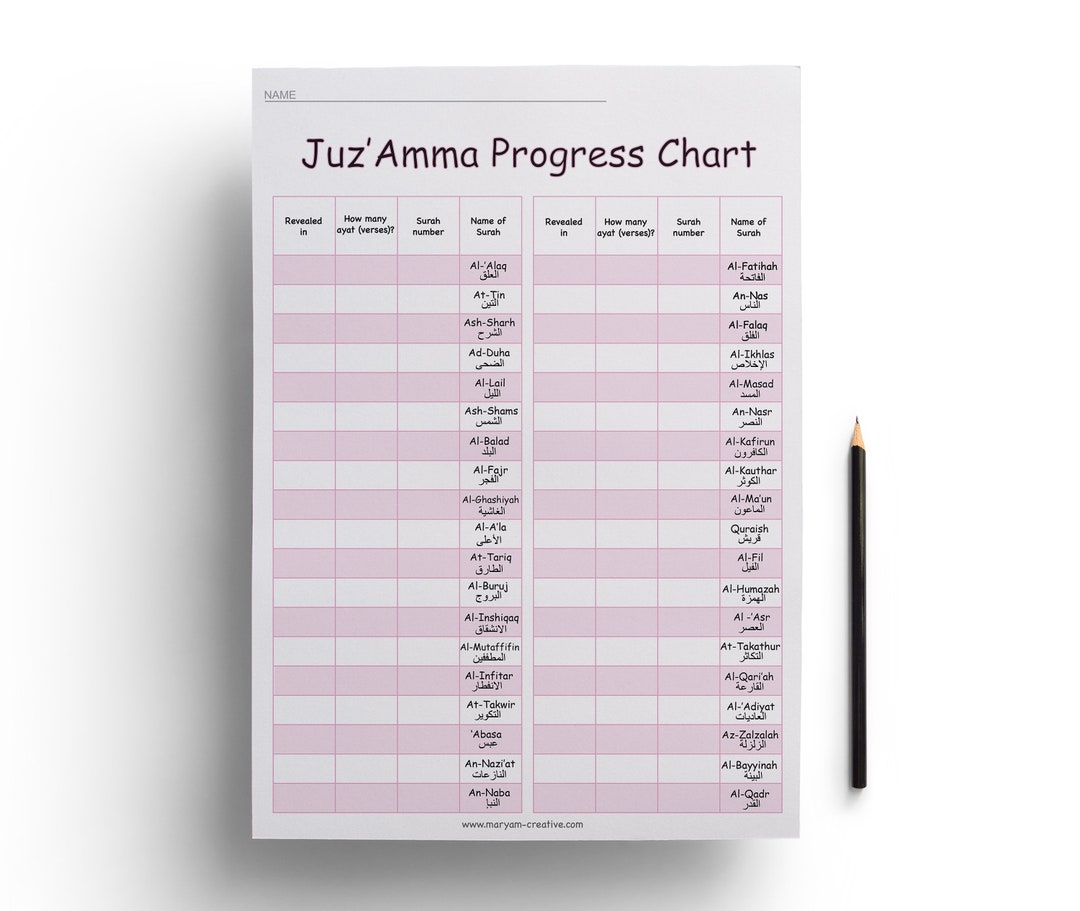 Juzamma Progress Chart, Quran, Islam, Quran Kids, Muslim Kids, Instant ...