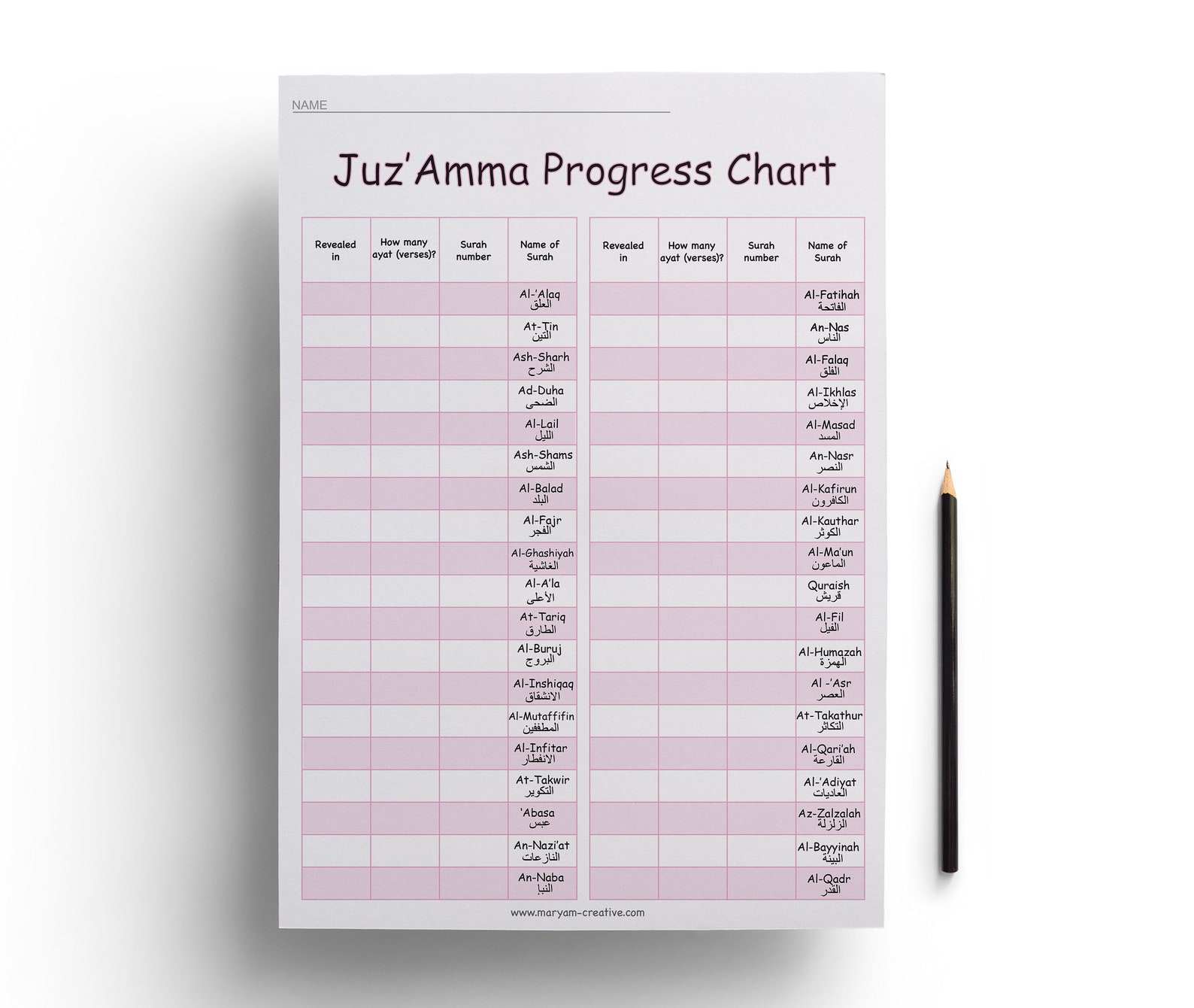 Juz' Amma Progress Chart, Quran Learning Printable (PDF) - Etsy