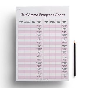 Juz' Amma Progress Chart, Quran Learning Printable (PDF) - Etsy