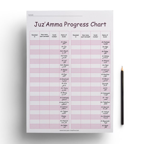 Juz Amma Chart - Etsy UK