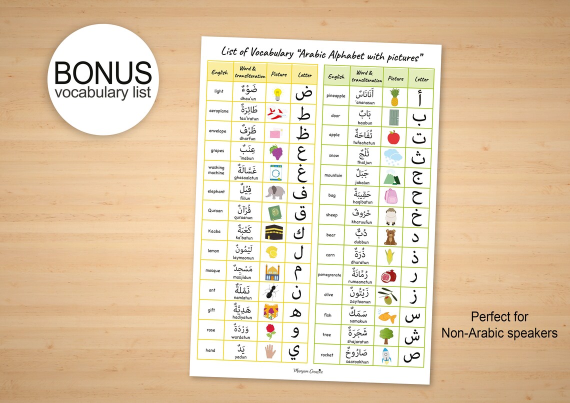 Arabic Alphabet With Pictures Flashcards Printable XL Quran - Etsy