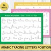 All About Me Worksheets, Islam, Muslim, EYFS, KS1, Preschool ...