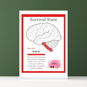 Brain Anatomy Poster Printable PDF PNG Wall Art Human Anatomy Therapy ...