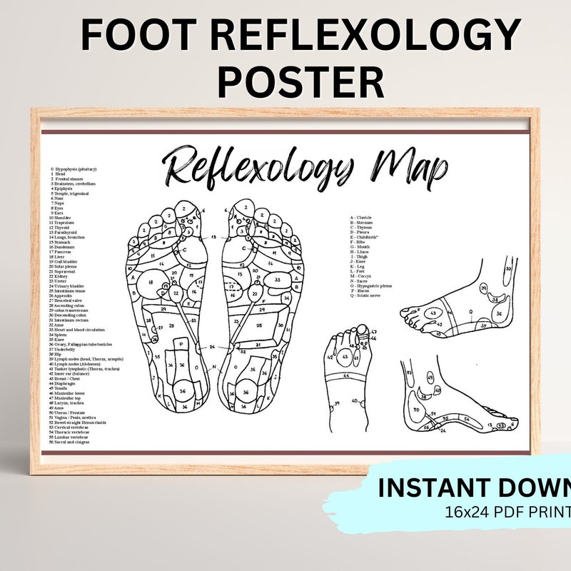 Reflexology Poster - Etsy
