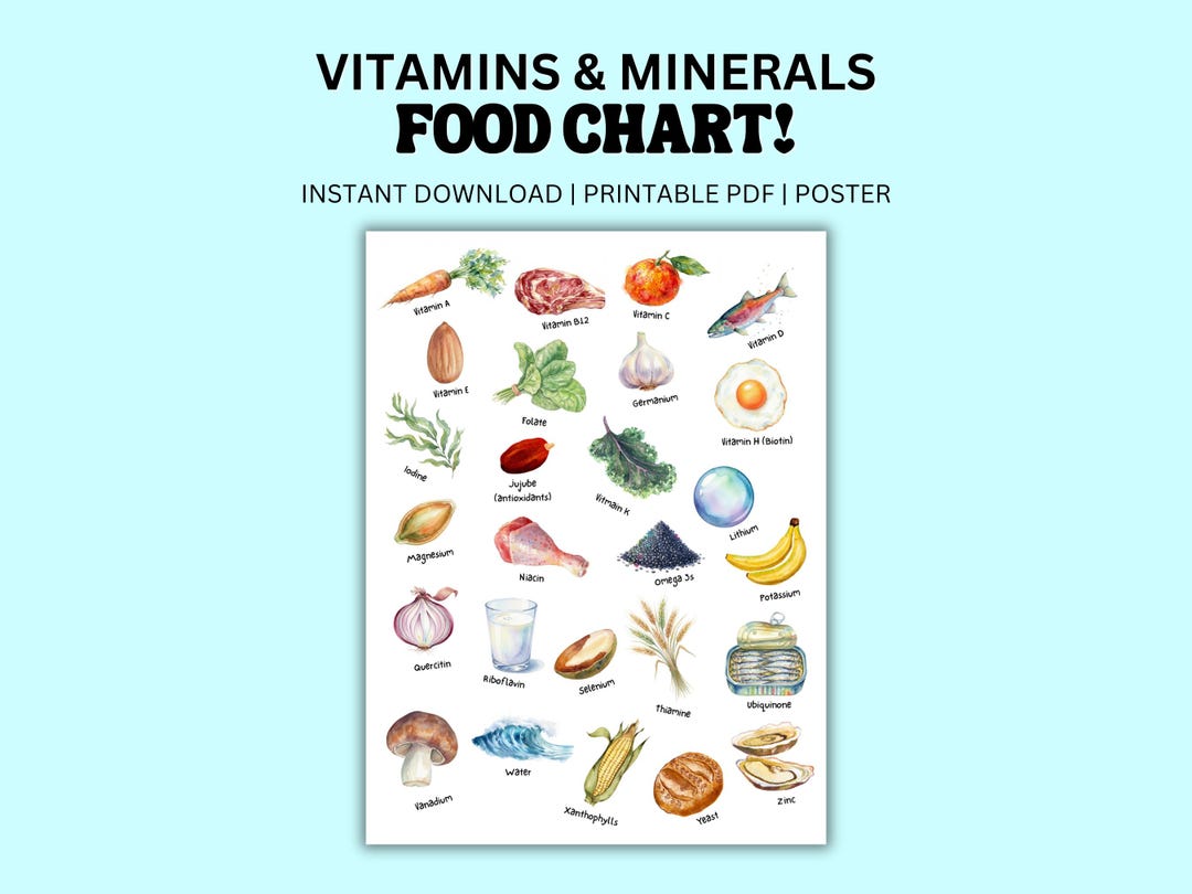 Food Chart Abcs Vitamins and Minerals Printable PDF Wall Art Poster ...