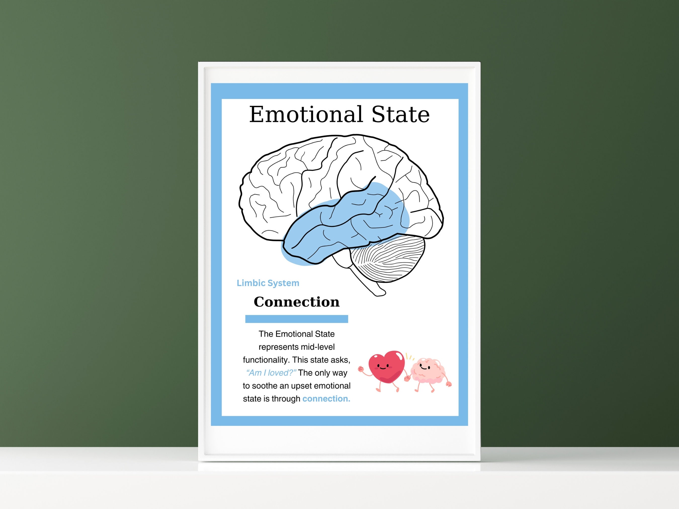 Brain Anatomy Poster Printable PDF PNG Wall Art Human Anatomy Therapy ...