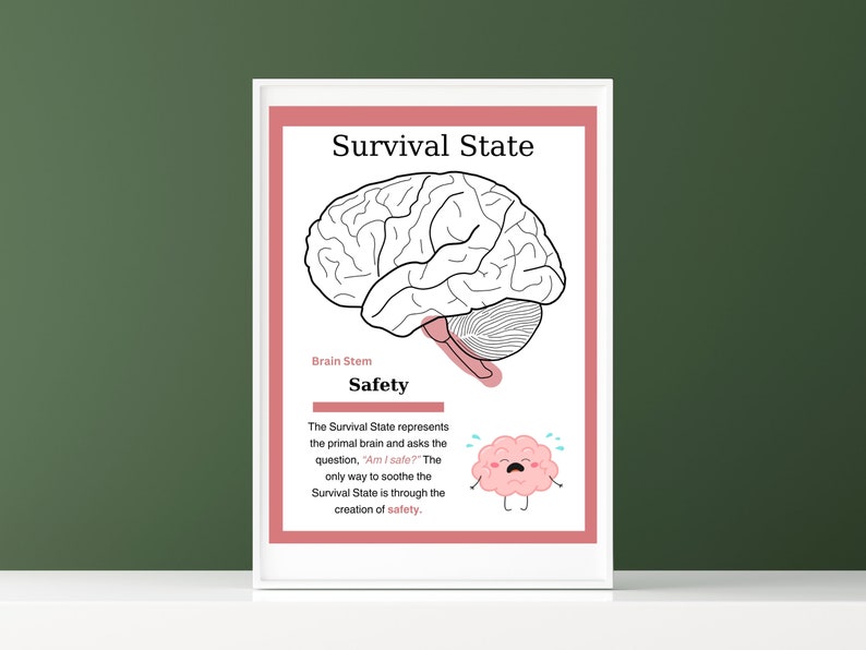 Brain Anatomy Poster Printable PDF PNG Wall Art Human Anatomy Therapy ...