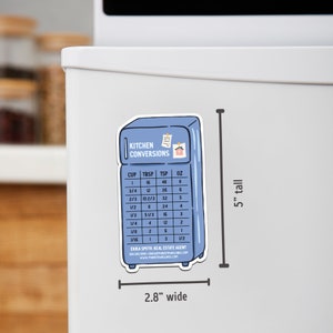 Customizable | Kitchen Conversions Refrigerator Magnets | Real Estate ...