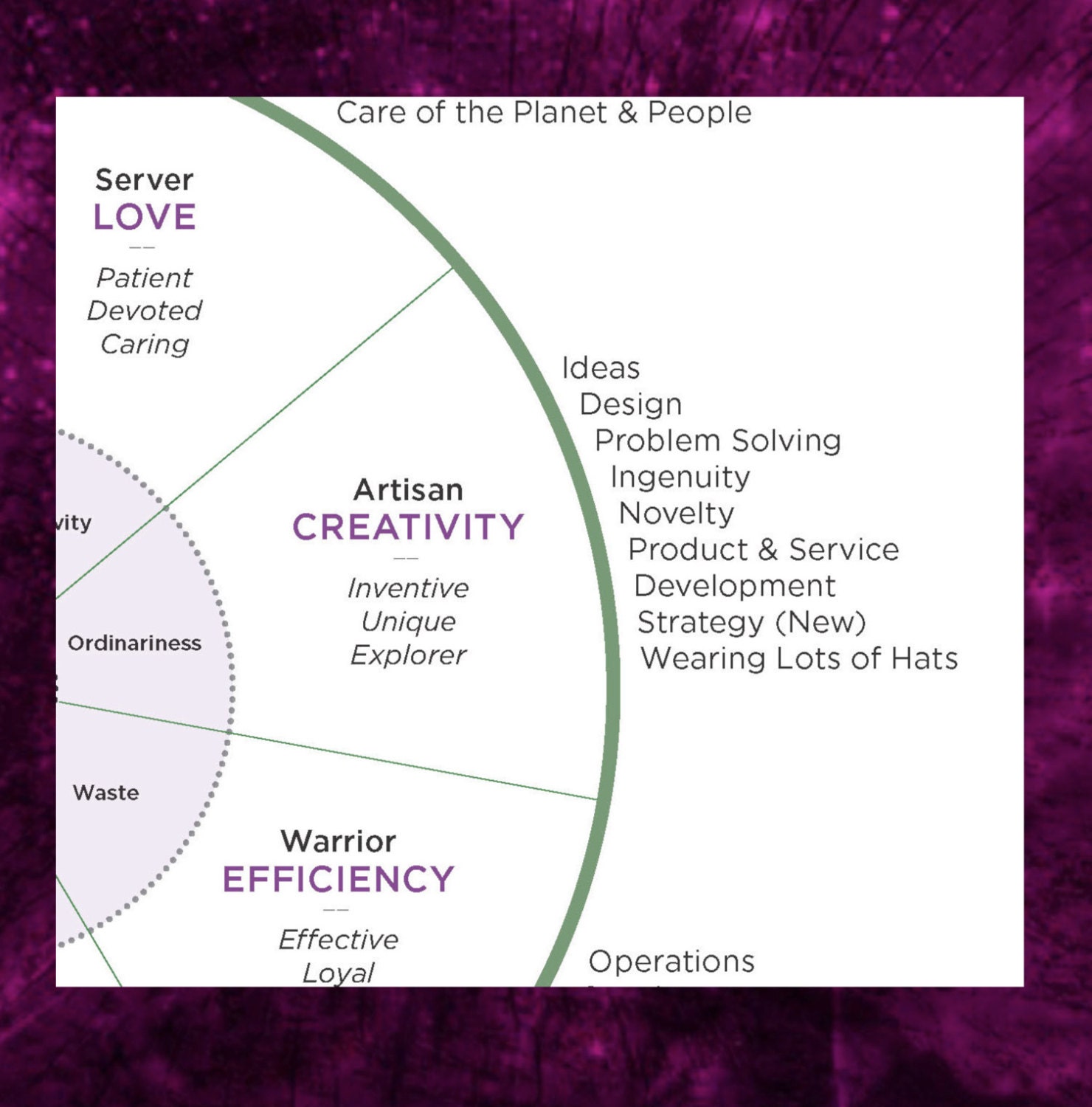 Book on 7 Talents of Thrivetypes Intuitive Eye Readings Archetypes Leadership Life Career Sweet ...