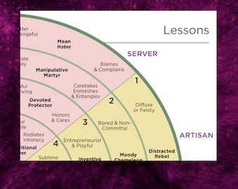 Talent Lessons Condensed 7 Talents of Thrivetypes Intuitive | Etsy