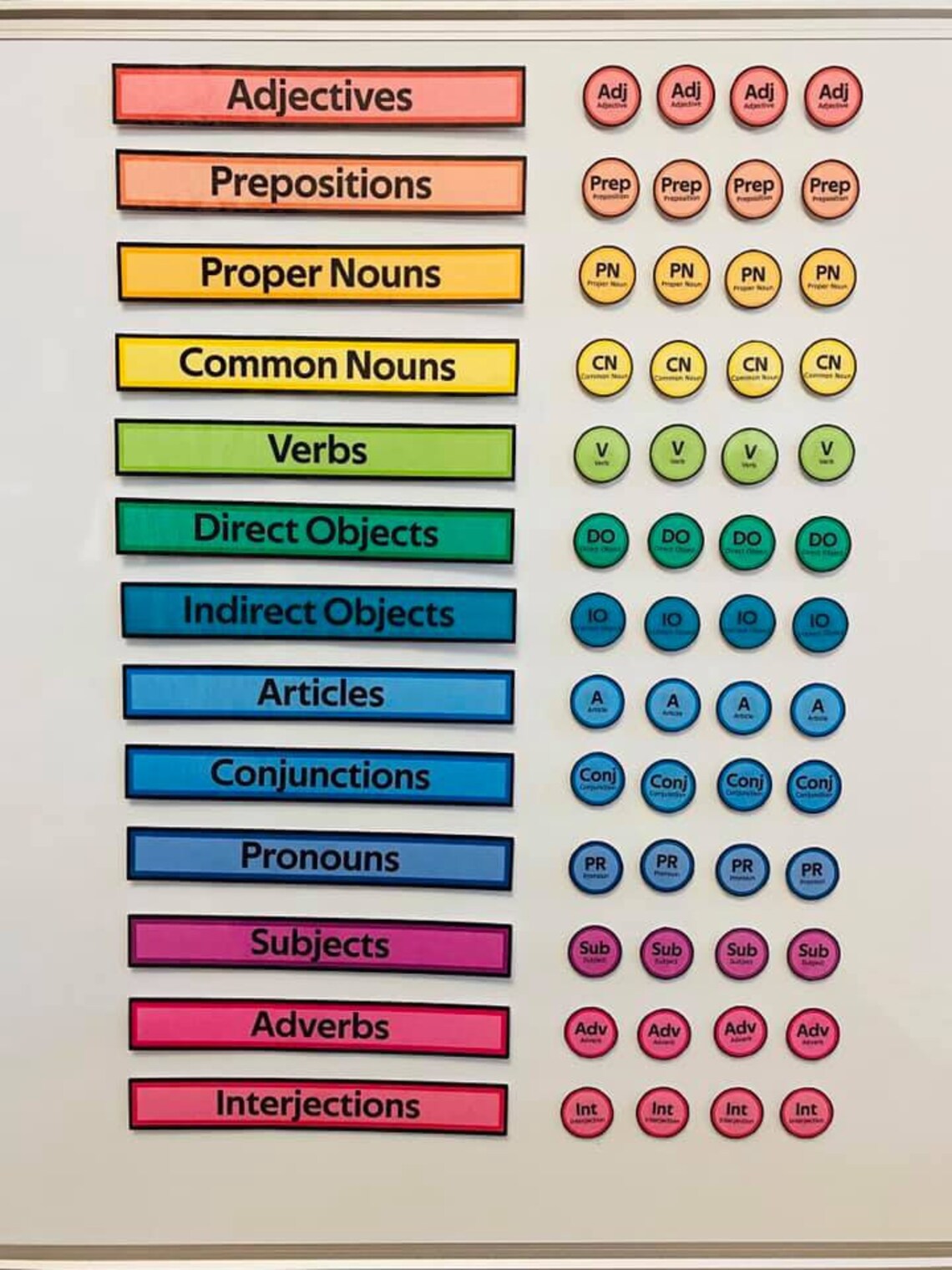 Parts of Speech Buttons - Etsy