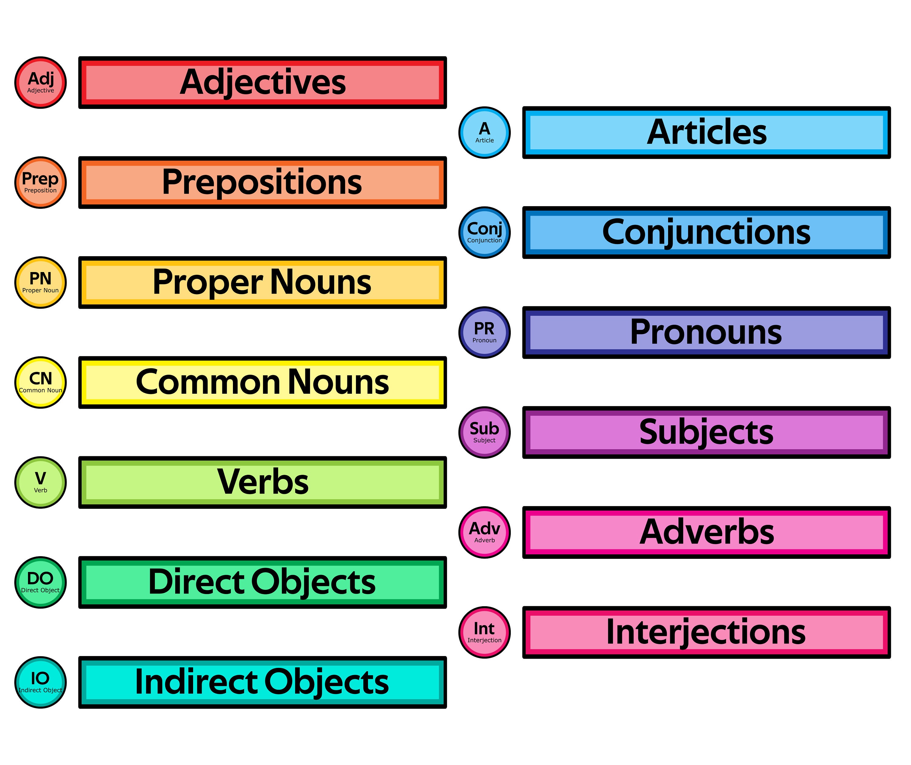 Parts of Speech Buttons - Etsy