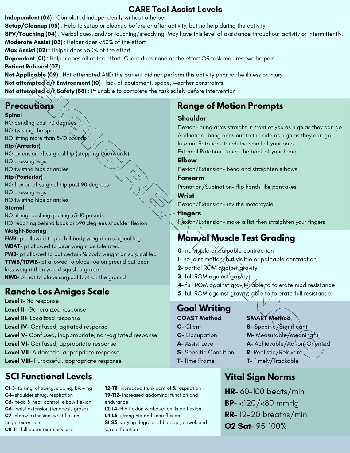 Occupational Therapist Quick Reference Guide PDF, Cheat Sheet, OT ...