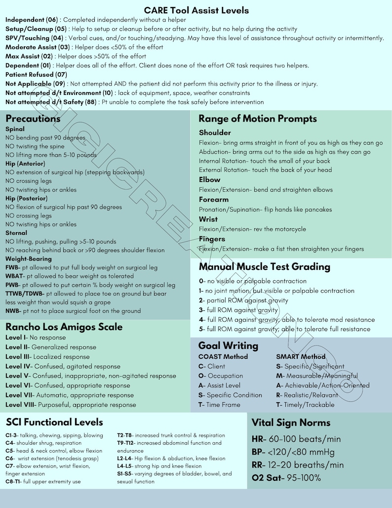 Occupational Therapist Quick Reference Guide PDF, Cheat Sheet, OT ...