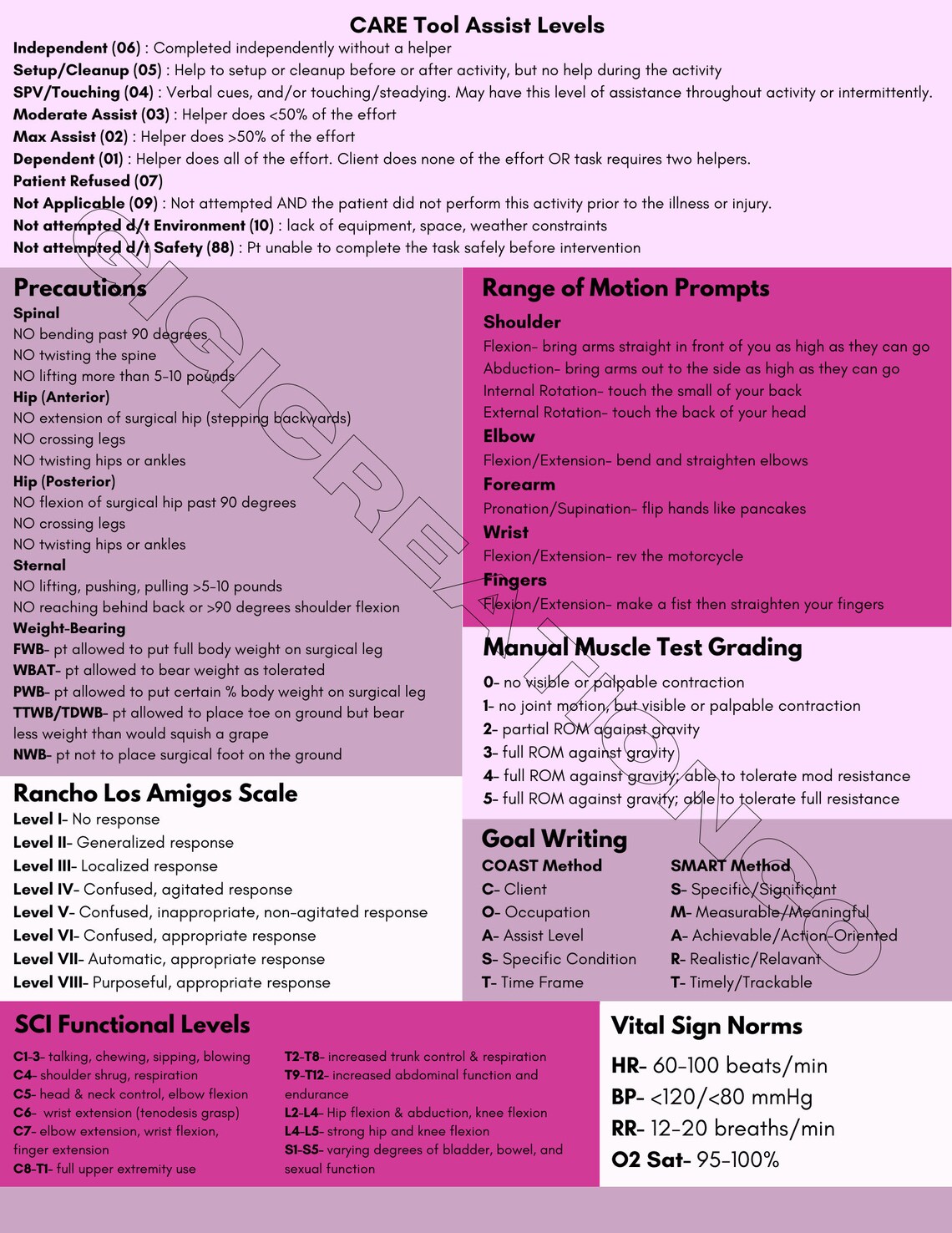 Occupational Therapist Quick Reference Guide, OT Student Cheat Sheet ...