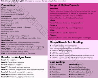 Occupational Therapist Quick Reference Guide PDF, Cheat Sheet, OT ...