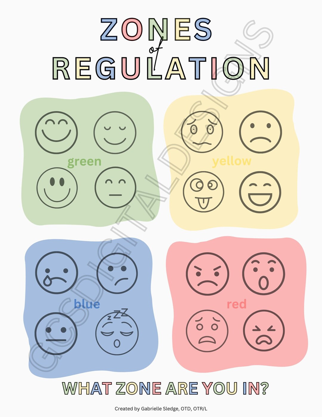 Zones of Regulation Graphic, OT Graphic, Occupational Therapy ...