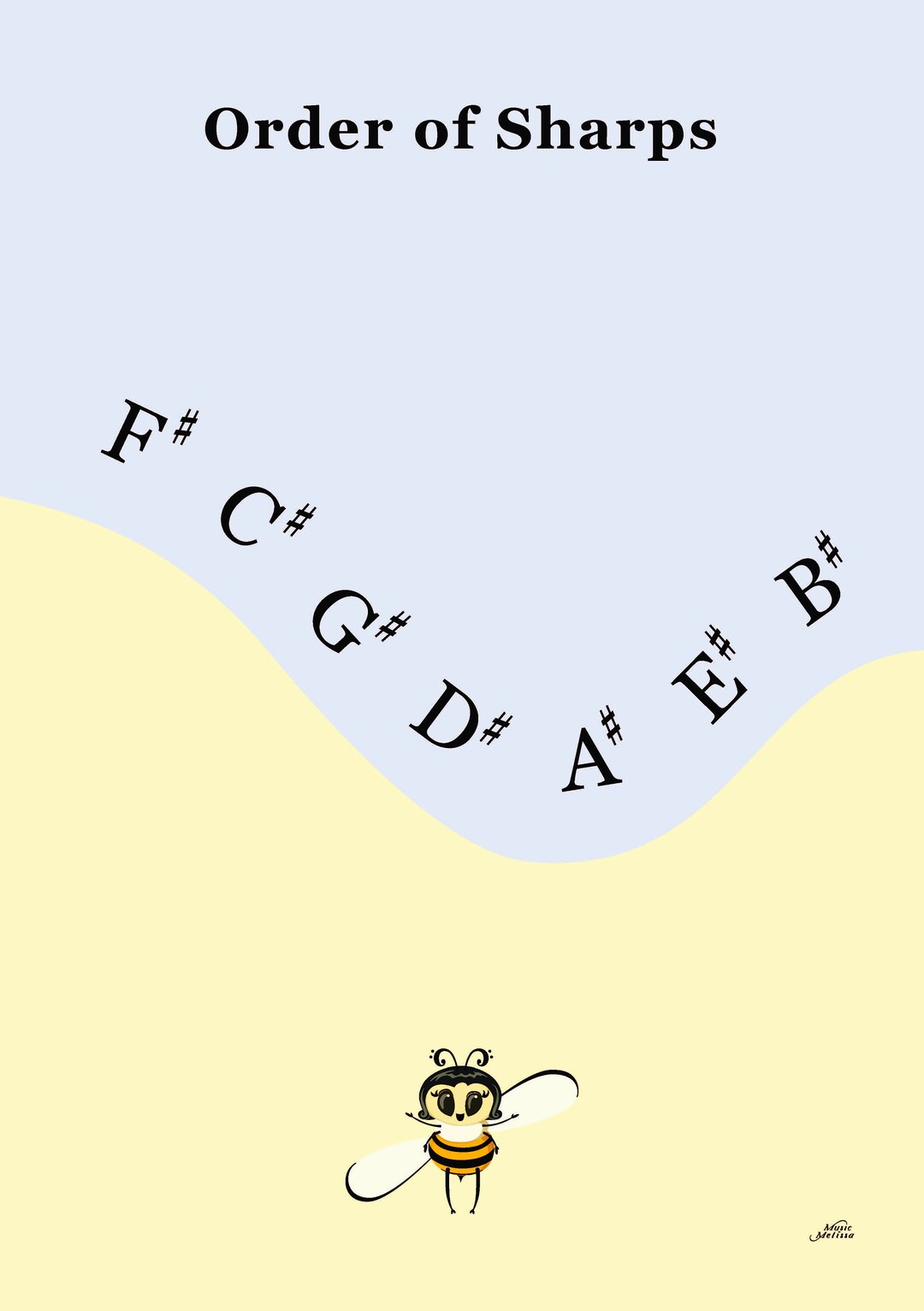 Music Melissa Educational Wall Art Poster - Order of Sharps - Etsy