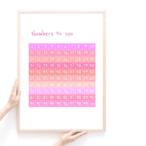Printable Numbers to 100 Maths Poster, Home School Poster, Hundred ...