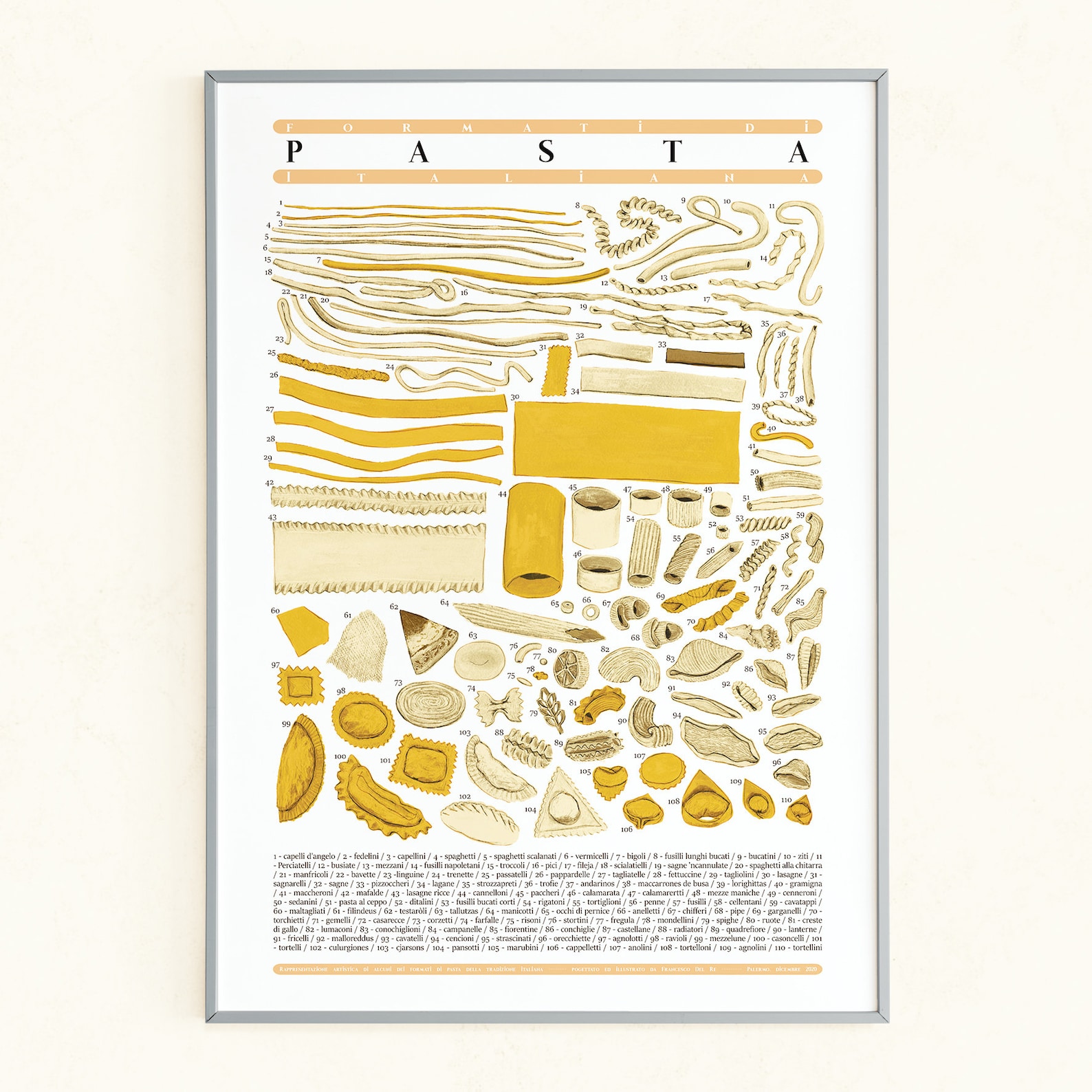 Poster Italian Pasta Formats | Etsy