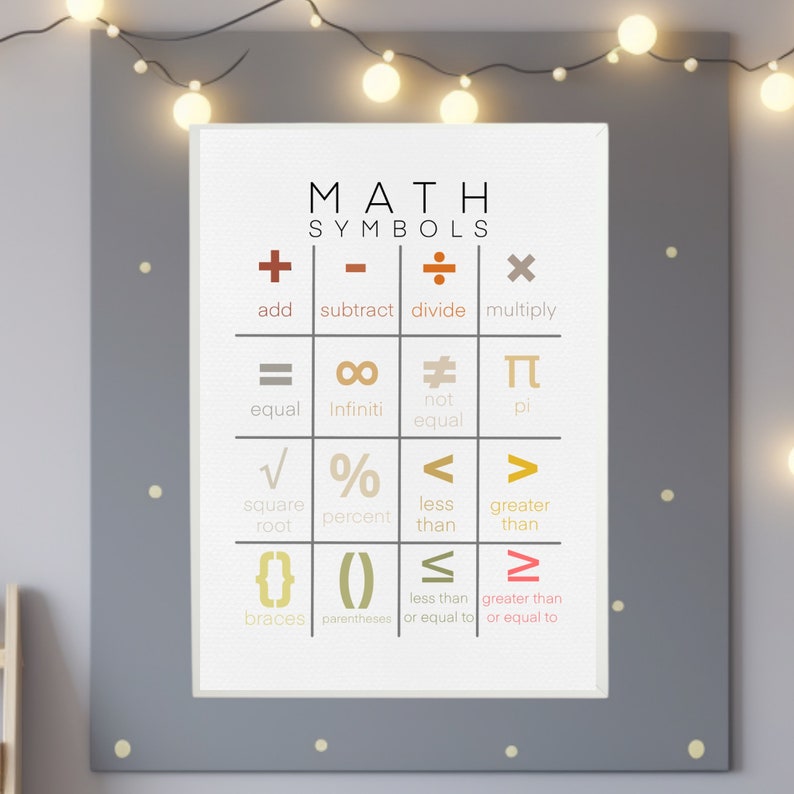 Math Symbol Sheet for the Wall, Children Math Learning Educational ...