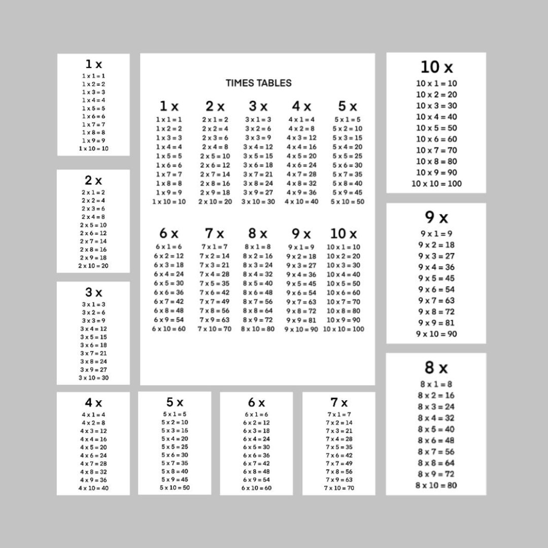 Times Table Sheet A4 Printable 1 to 10, Math Learning Multiplication ...