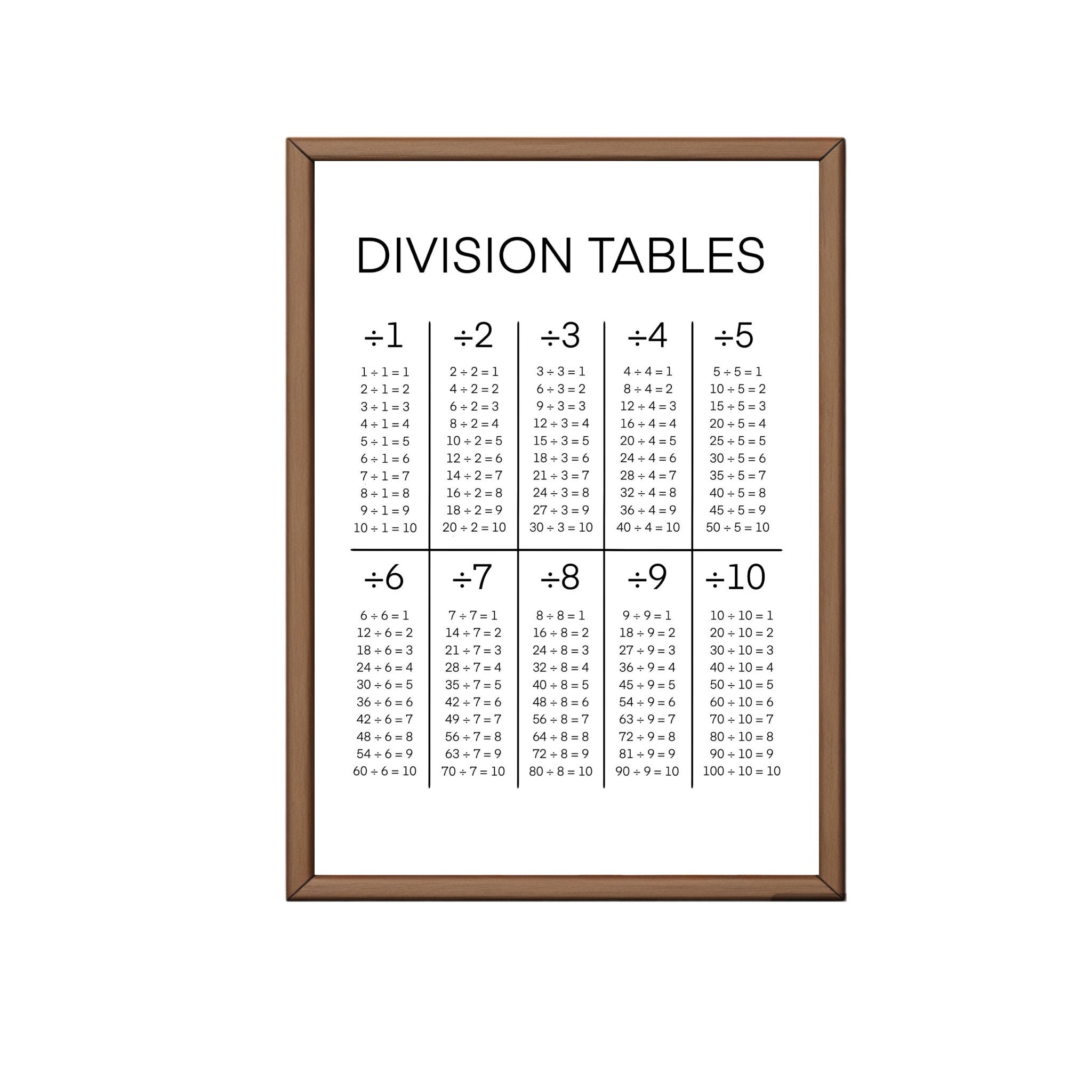Division Tables 1-10 Printable Math Poster (digital Download) - Etsy