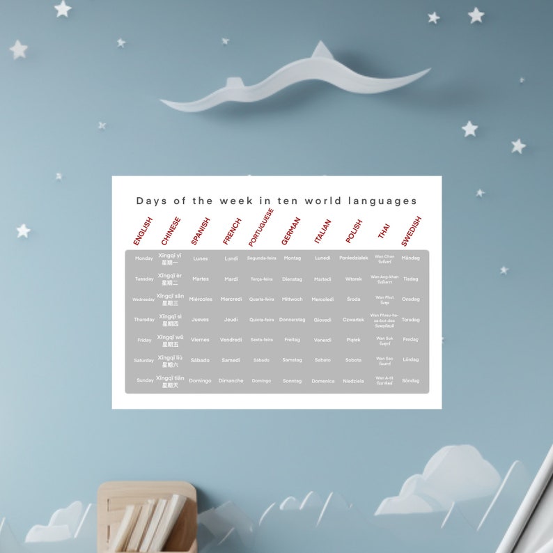 Days of the Week Poster, Multilingual Educational Print (digital ...