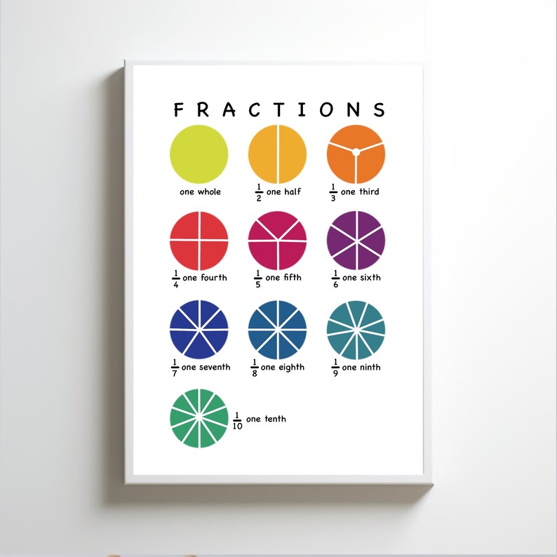 Fractions Learning Poster, Math Educational Print (PDF, JPEG) - Etsy