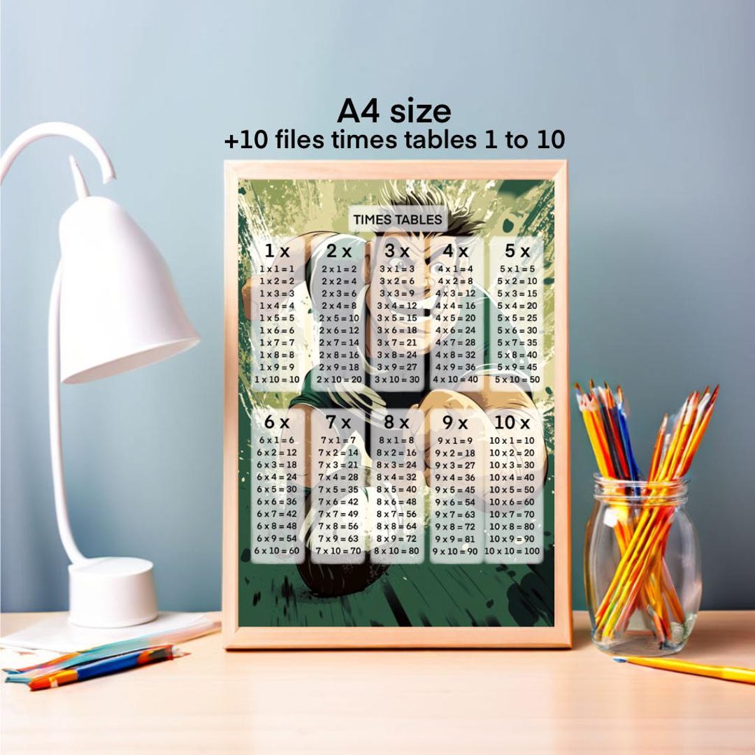 Times Tables Rugby Poster A4 Printable 1 to 10, Math Learning Table ...