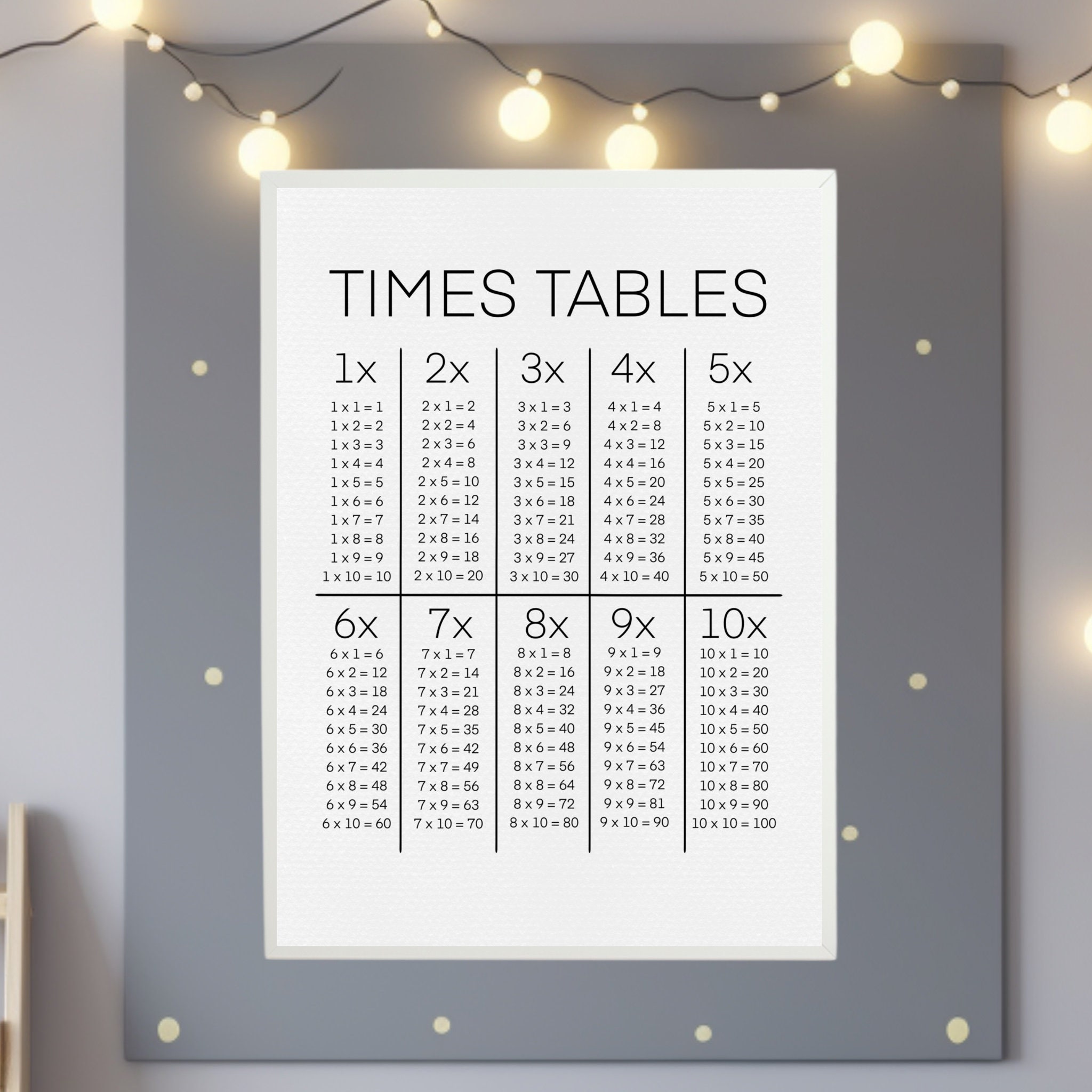 Times Table Educational Print, Math Learning Poster (PDF & PNG) - Etsy