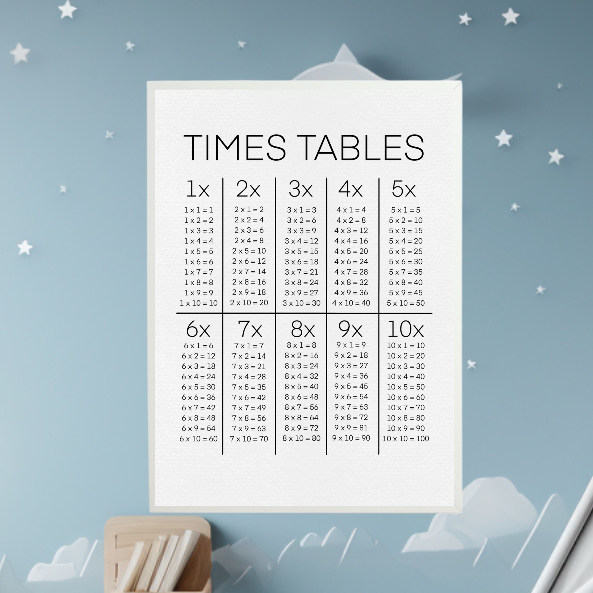 Times Table Educational Print, Math Learning Poster (PDF & PNG) - Etsy