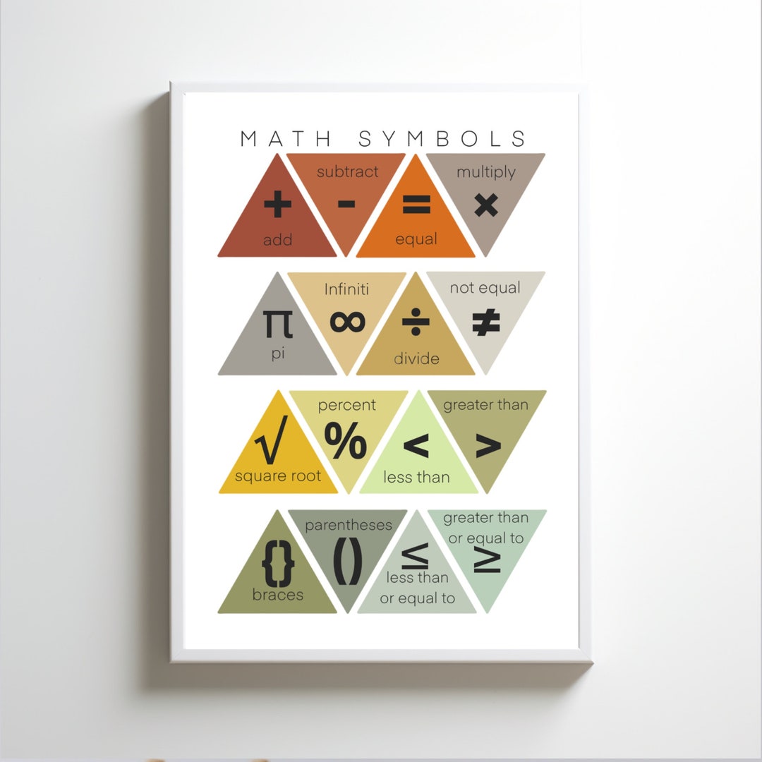 Math Symbol Poster for the Wall, Print A4, A5 Size. Toddler Math ...