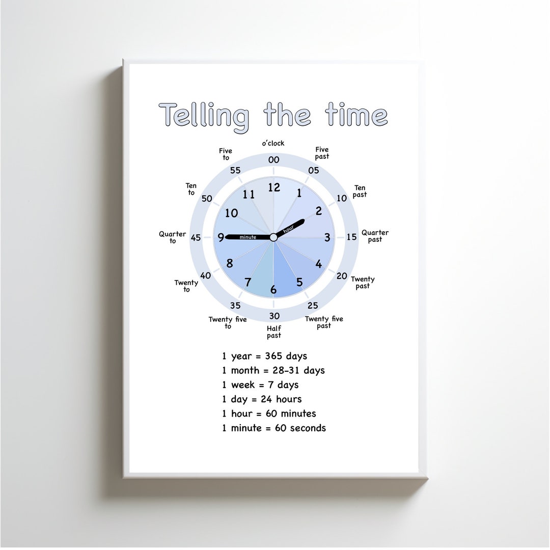 Learning Telling the Time, How to Tell Time, Clock Learning Poster for ...