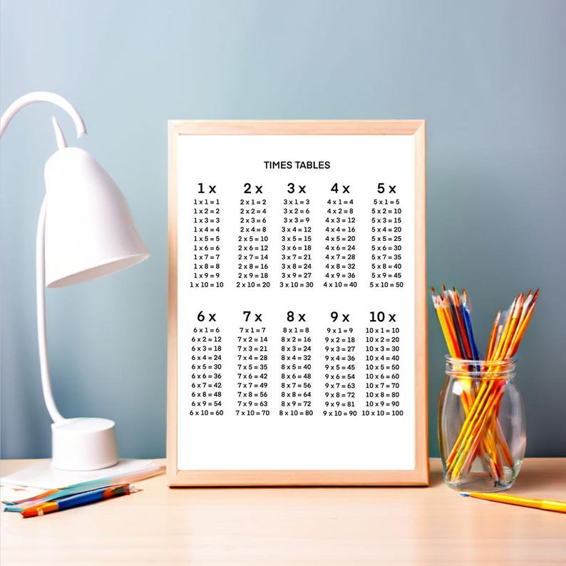 Times Table Chart, 1-10, Math Learning Poster (A4 PDF) - Etsy