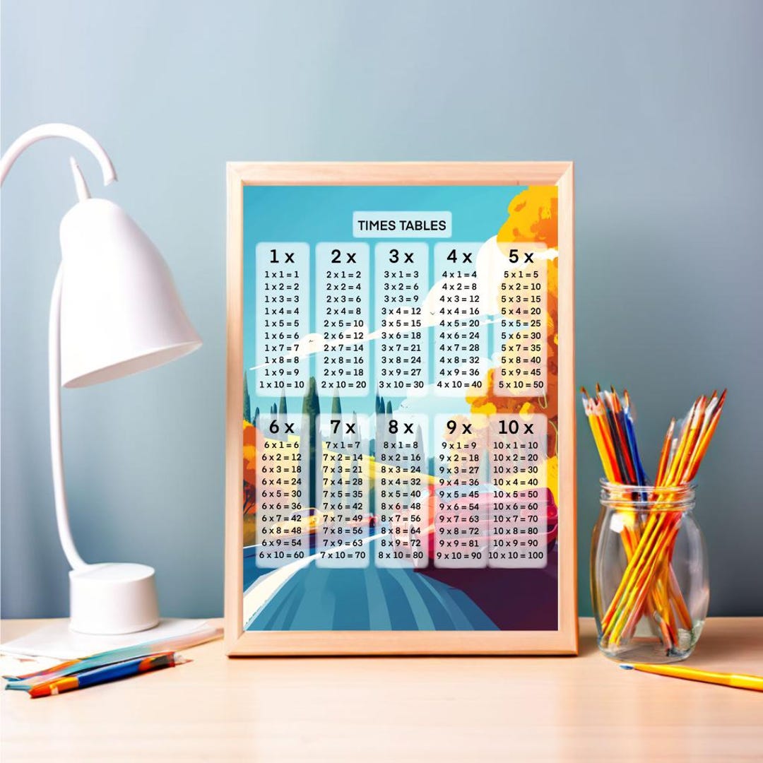 Times Tables Poster A4 Printable 1 to 10, Math Learning School ...