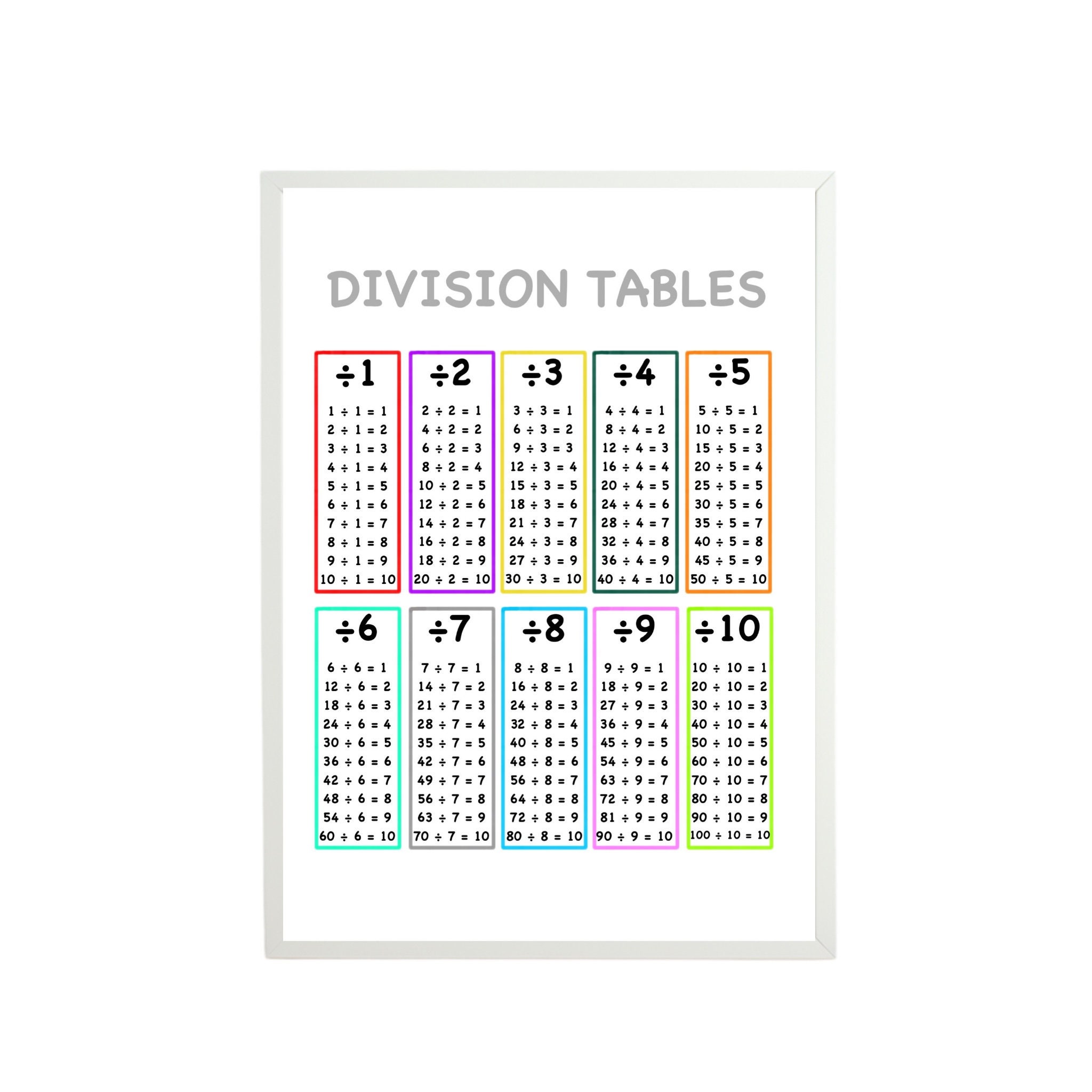 Printable Math Division Tables Poster for Kids (digital Download) - Etsy