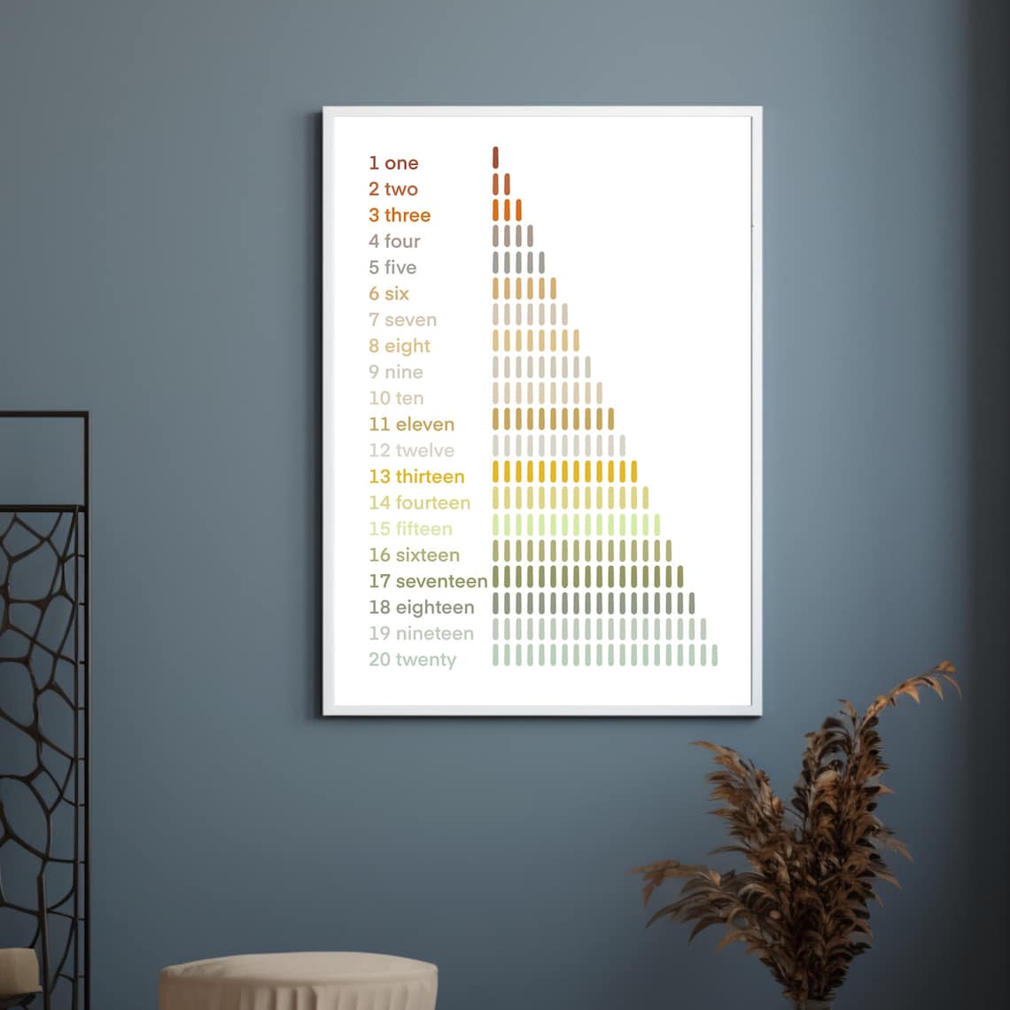 Printable Number Poster for Classroom, Print A4, A5 Size. Children ...