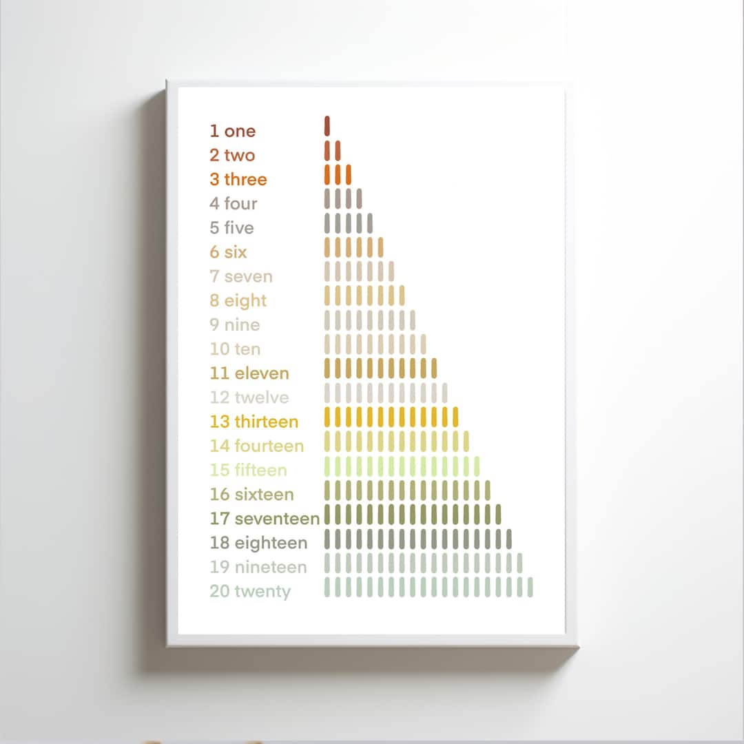 Printable Number Poster for Classroom, Print A4, A5 Size. Children ...