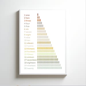 Printable Number Poster for Classroom, Print A4, A5 Size. Children ...