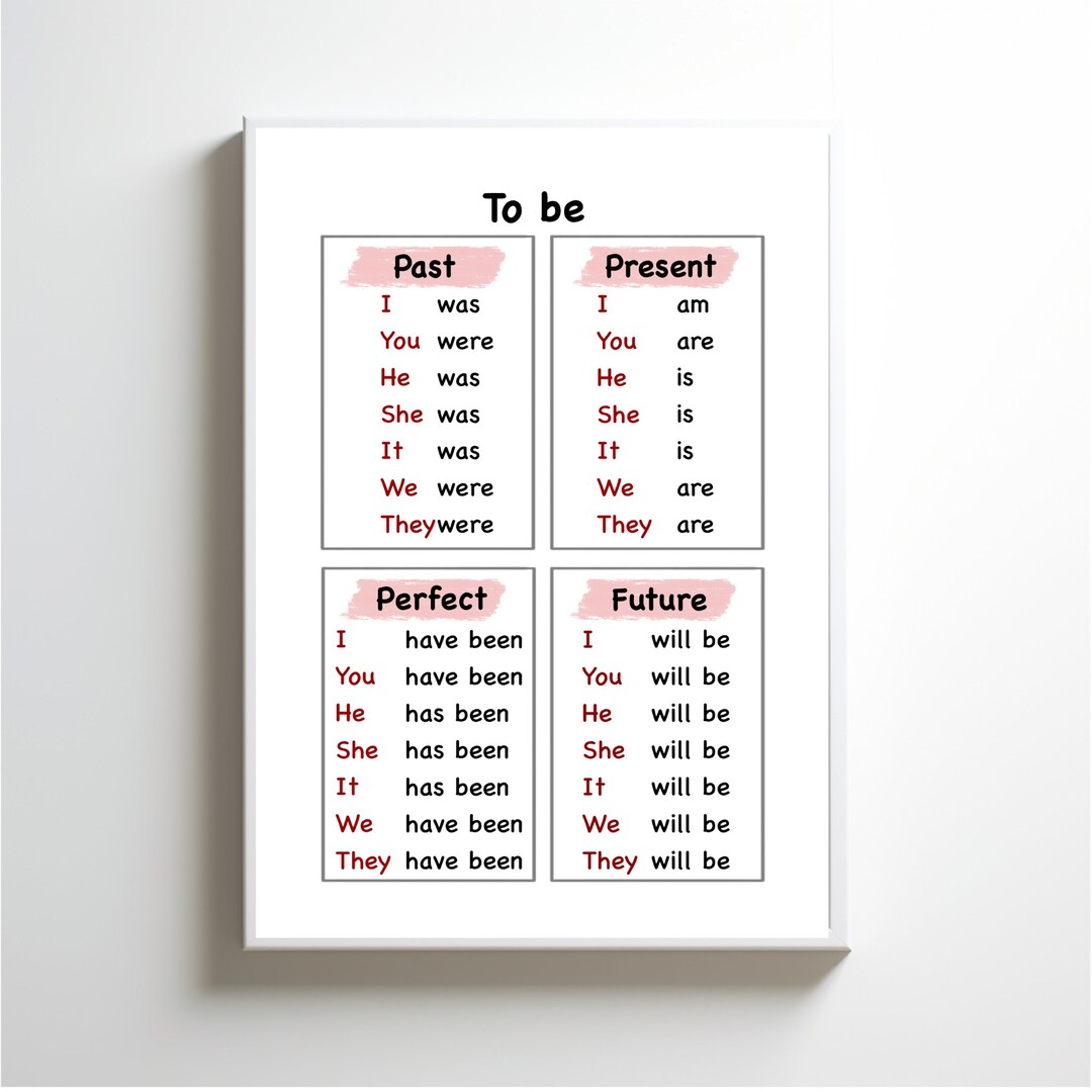 Learn English Printable Poster, English Teacher Classroom, Learn ...