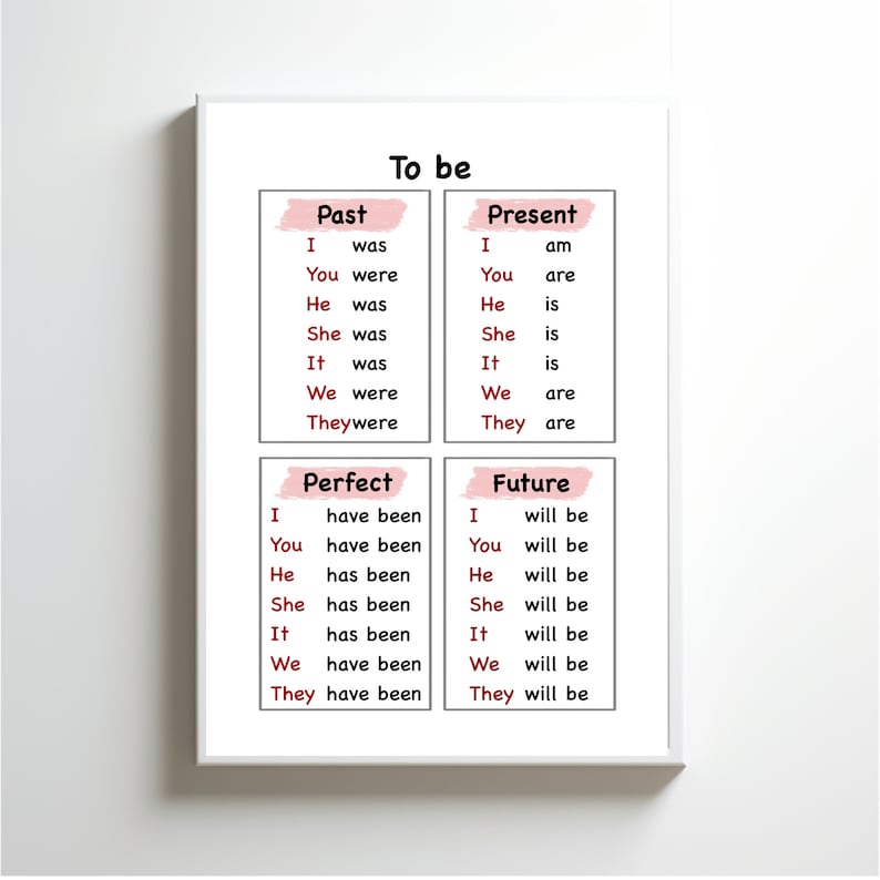 Learn English Printable Poster, English Teacher Classroom, Learn ...