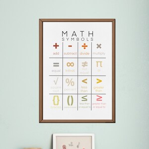 Math Symbol Sheet for the Wall, Children Math Learning Educational ...