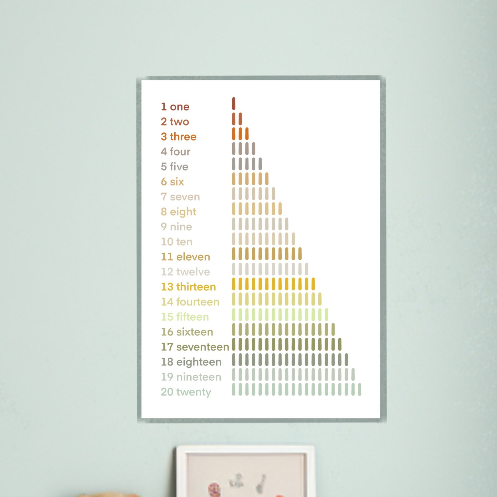 Printable Number Poster for Classroom, Print A4, A5 Size. Children ...